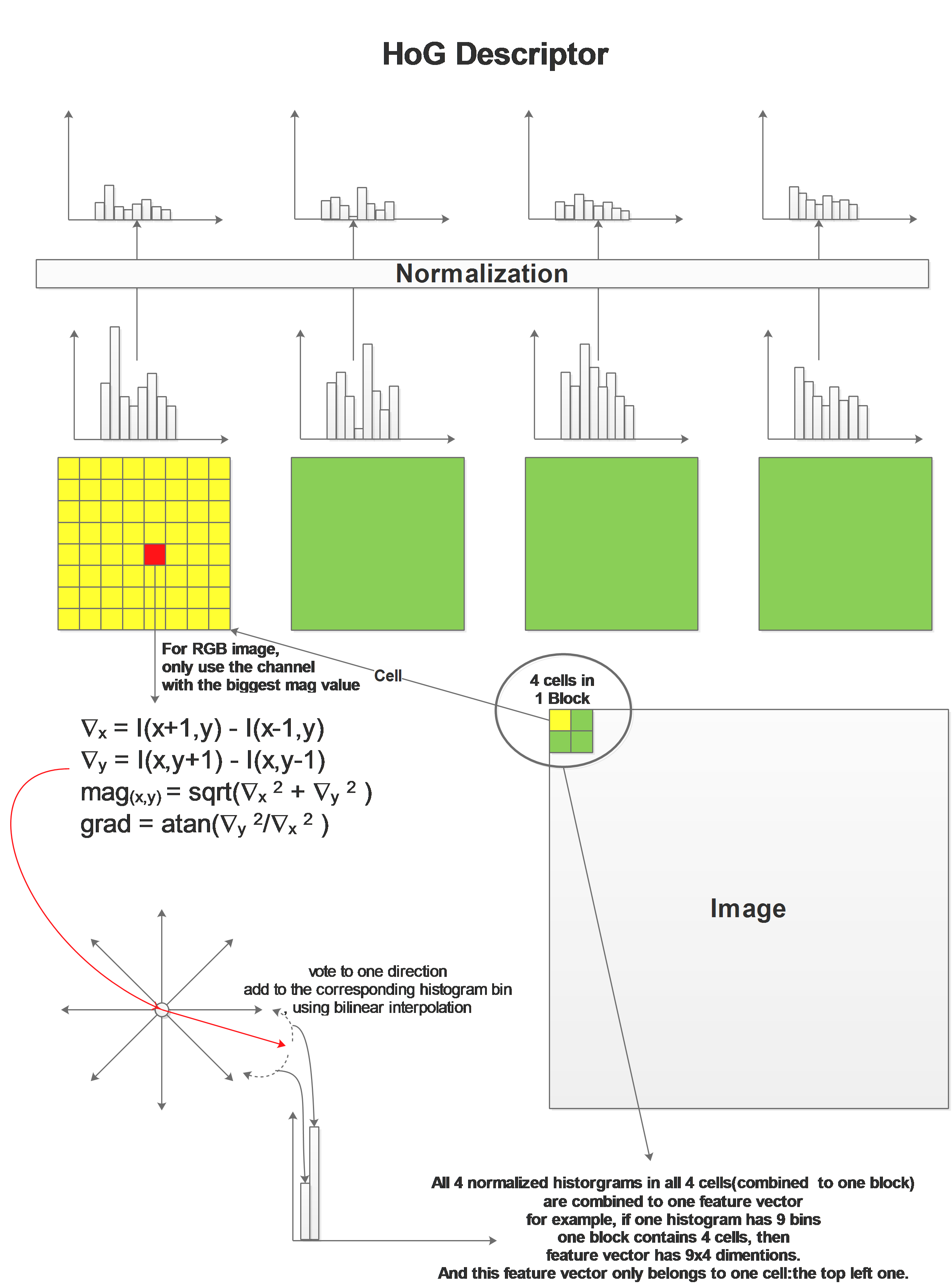HoG Feature – Wangxin's Blog