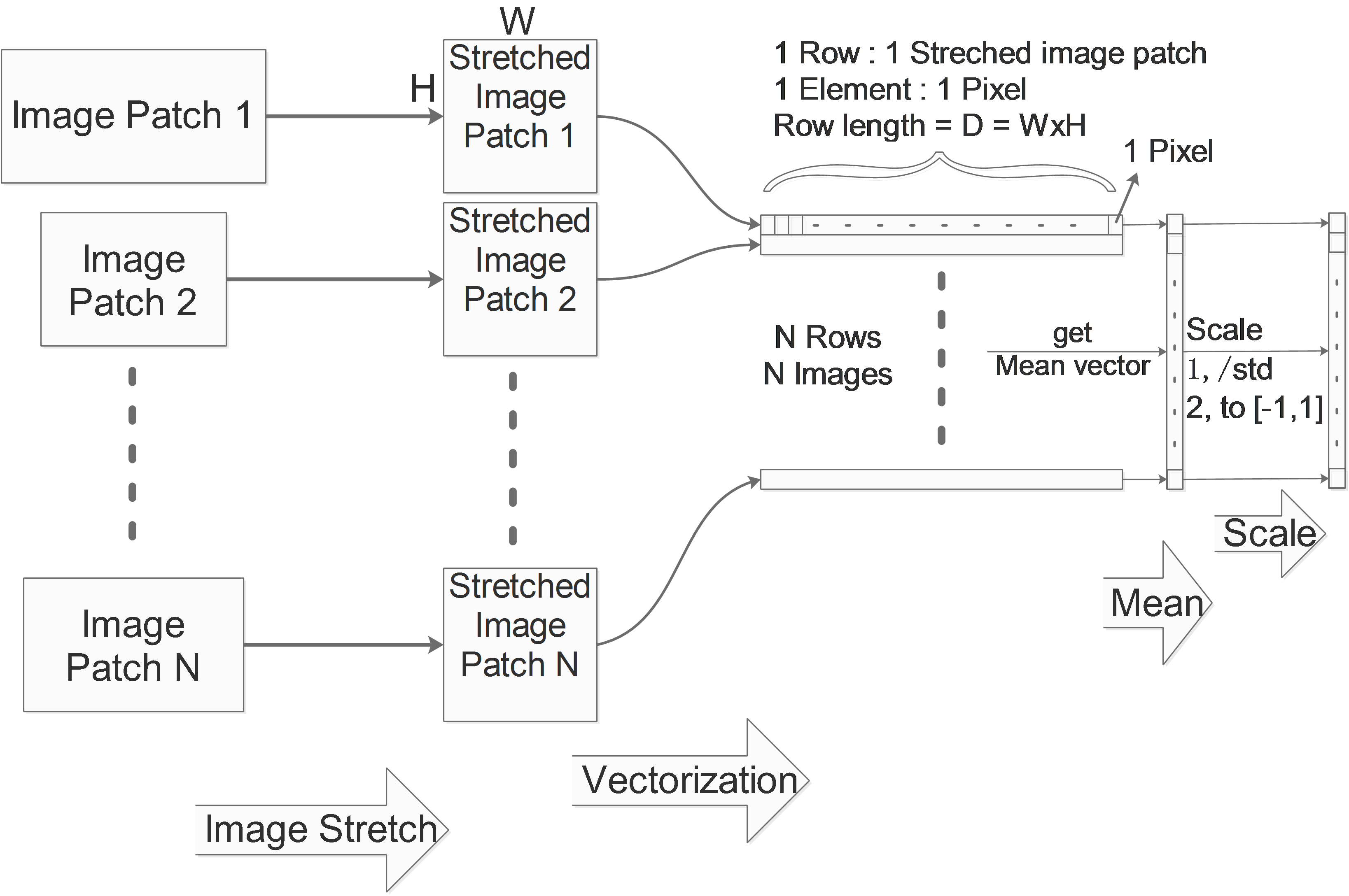 Research and Study – Wangxin's Blog
