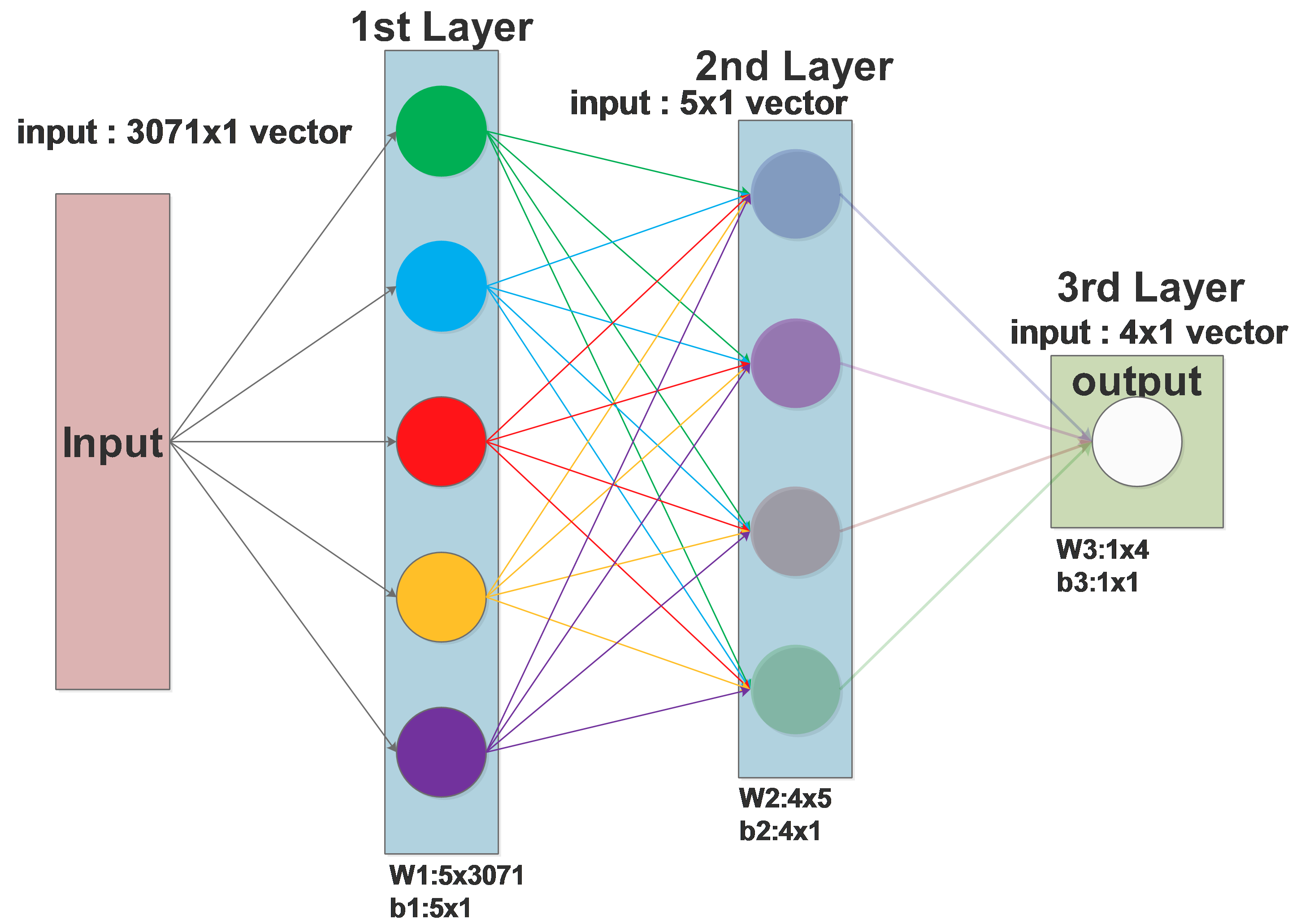 Research and Study – Wangxin's Blog